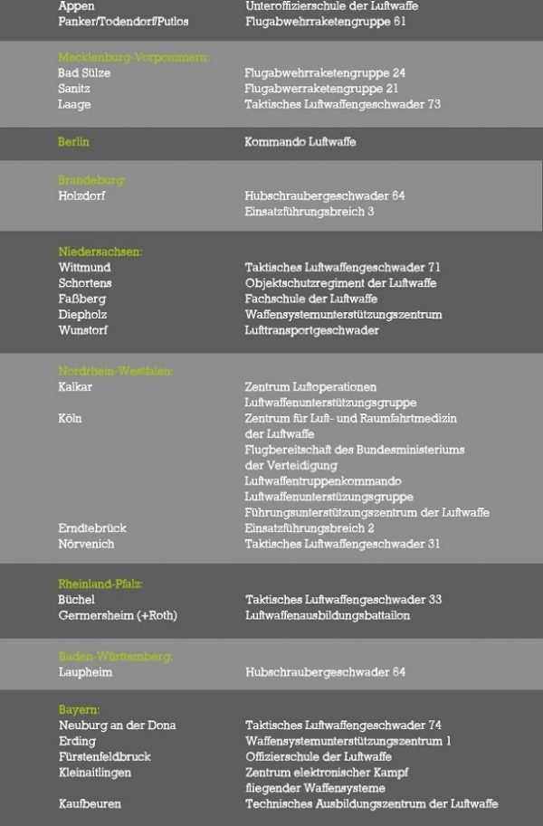 Die Standorte der Luftwaffe der Bundeswehr | BW Online Shop - Magazin